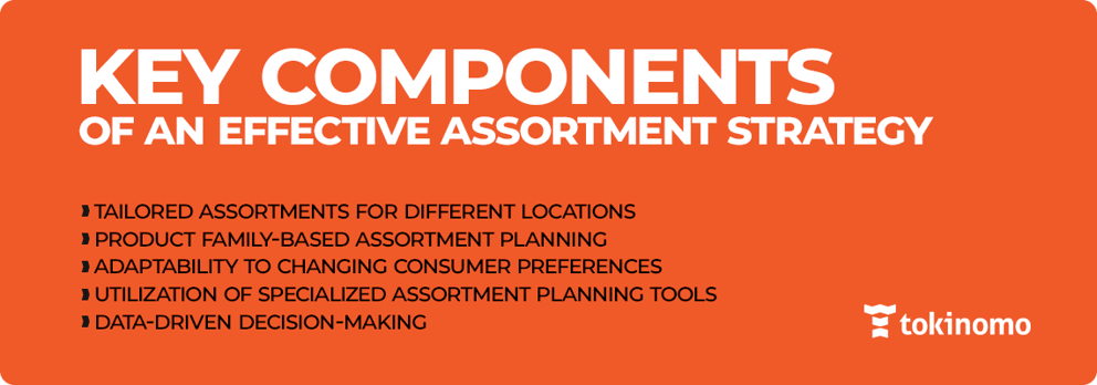 Assortment Strategy Maximizing Sales With Effective Planning